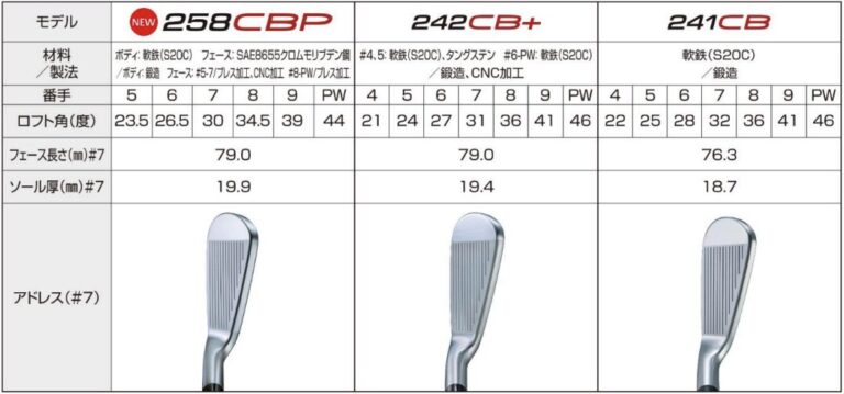 ブリヂストン｜2025年新商品258CBPアイアンの試打レビュー評価を徹底調査！｜たまごる