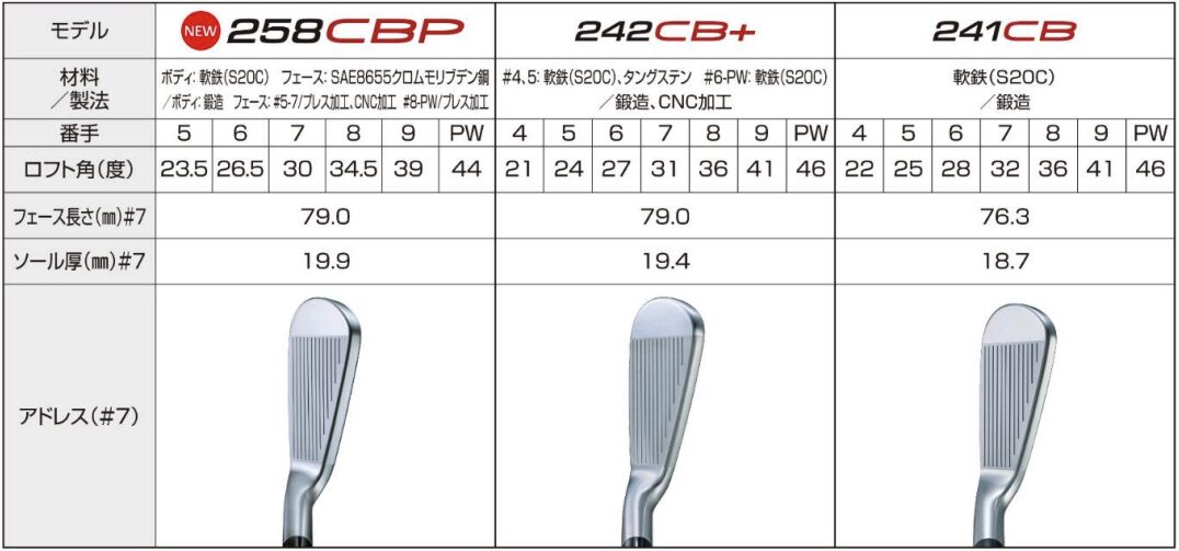 ブリヂストン｜2025年新商品258CBPアイアンの試打レビュー評価を徹底調査！｜たまごる